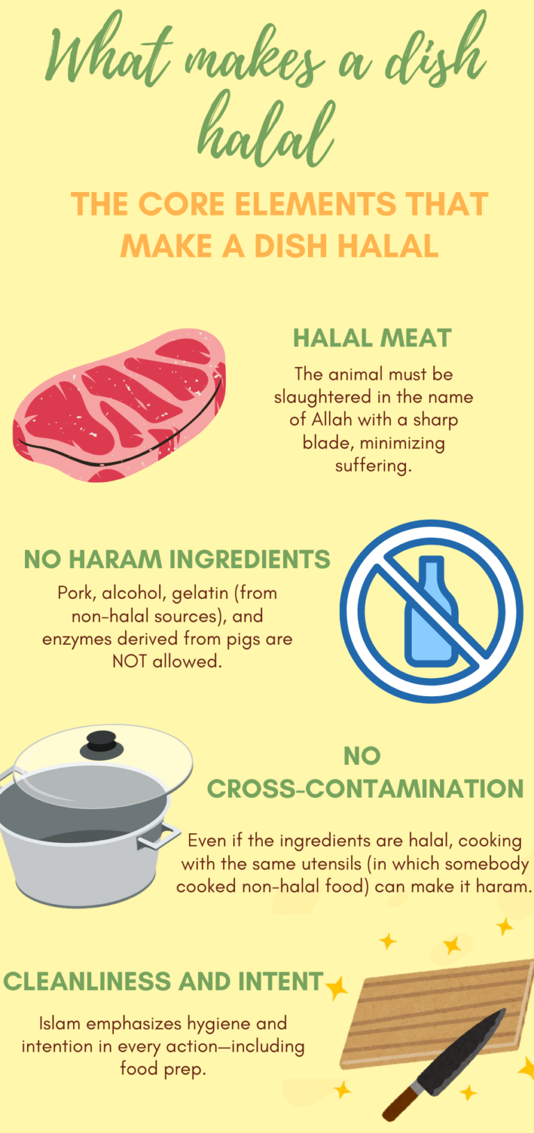 What Makes a Dish Halal? Understanding Halal Certification